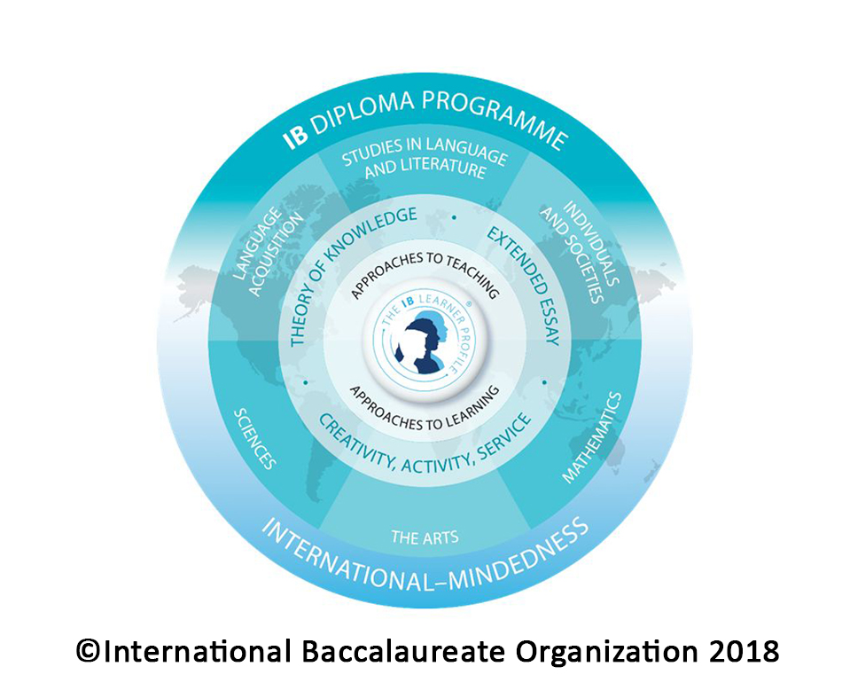 IB Program - Bahrain Bayan School